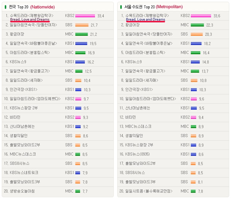 KBS GLOBAL MEDIA